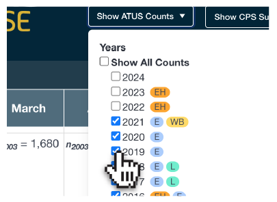 IPUMS ATUS to CPS Linking Counts