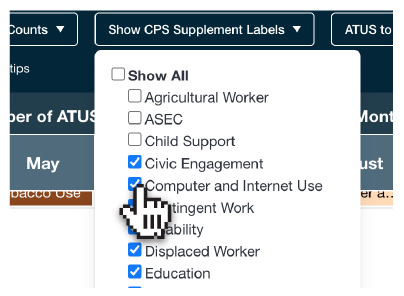 IPUMS ATUS to CPS Linking Counts